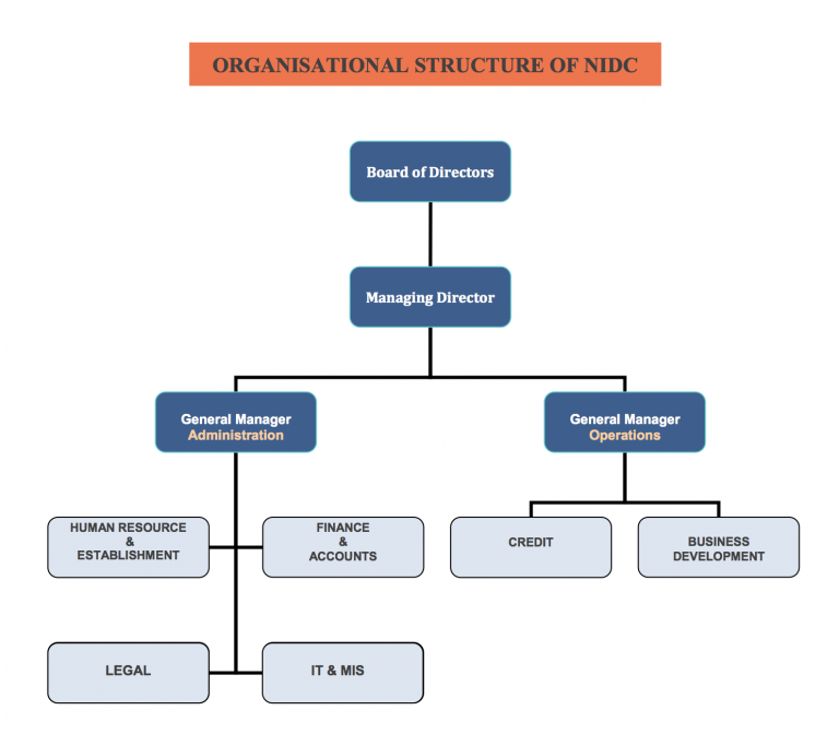 Organisational Structure | NIDC